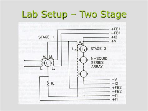 Ppt Squids Superconducting Quantum Interference Devices Powerpoint Presentation Id305558