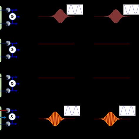 Schematic Of Various Interferometeric Systems A Single Photon Input