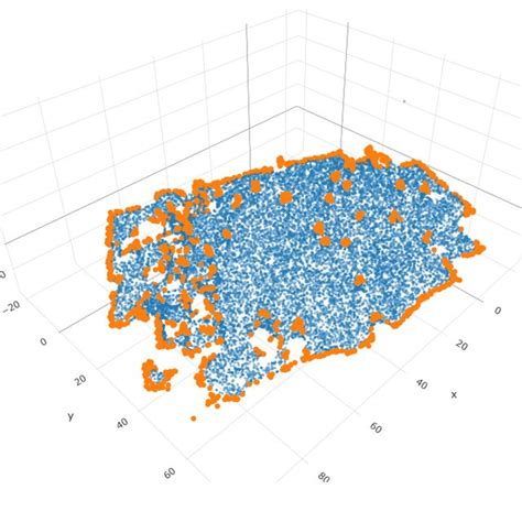General Workflow For Proposed Iterative Modeling Strategy Download