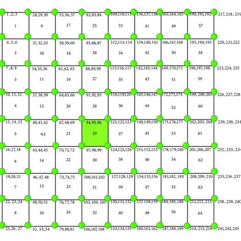 Finite Element Smart Cantilever Plate With Node Numbering Download Scientific Diagram