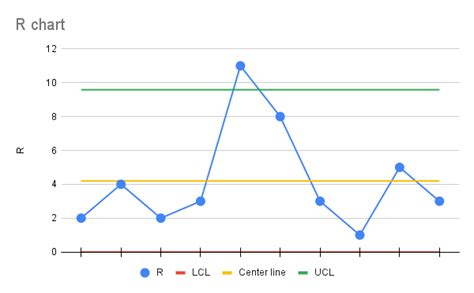 Solved Please Solve In Excel Sheet And Upload Excel Sheet Course Hero Solved Please Solve