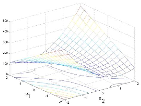 − response area expressed by the function f x1 x2 download