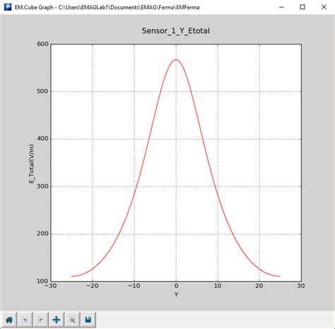 Defining Project Observables Visualizing Output Data Emagtech Wiki