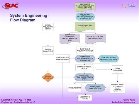 Nadine Kurita Lusi Chief Engineer Ppt Download