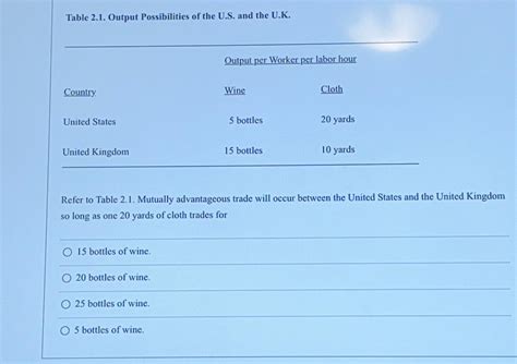 solved table 2 1 ﻿output possibilities of the u s ﻿and the