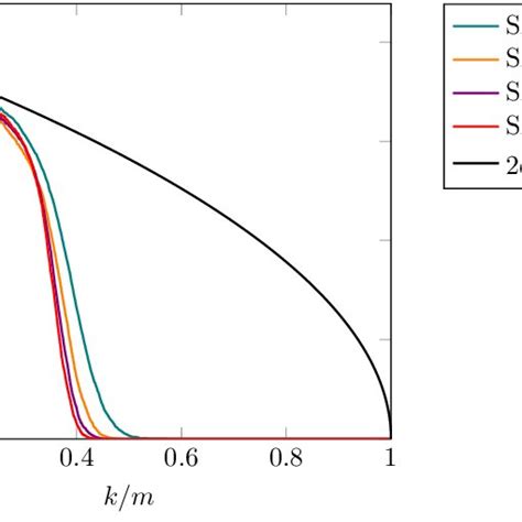 Erased Configuration Model Download Scientific Diagram