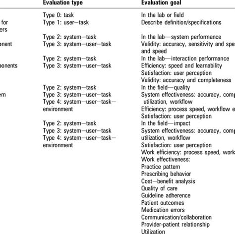 Usability Specification And Evaluation Framework Download Table