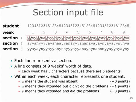 Building Java Programs Ppt Download