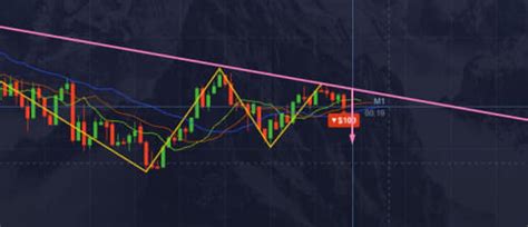 Pocket Option Beginner Strategy