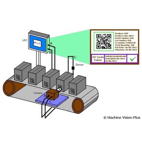 50 Ghz Single Vision Quantity Inspection Machine 110 V In Gurugram