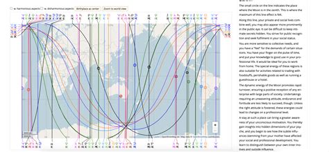 Using Astrocartography To Select Your Retreat Location