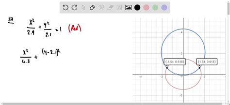 Solved In This Problem You Will Use Newtons Method To Estimate The