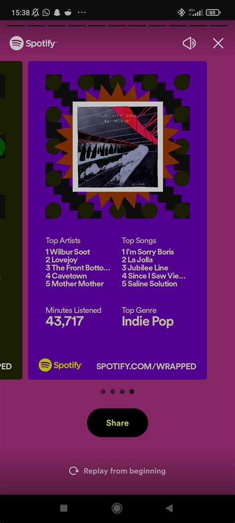 Got My Spotify Rewind D Rwilbursoot