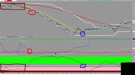HFT On Sierra Charts YouTube