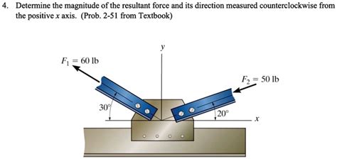 Determine The Magnitude Of The Resultant Force And Its Direction Measured Counterclockwise From