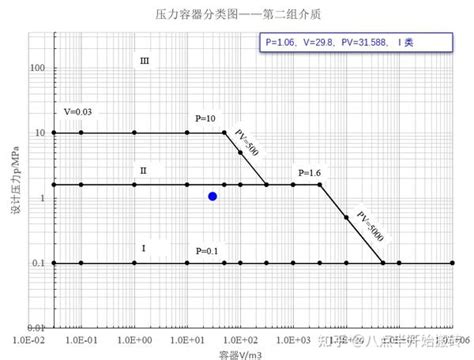 用excel实现压力容器划类 知乎