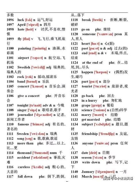 英语词汇里面都有什么 常用英语分类词汇大全 英语词汇与英语单词 大山谷图库