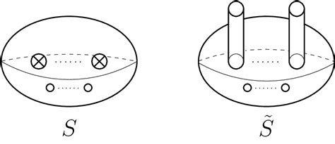 A Non Orientable Surface S And The Surface˜ssurface˜ Surface˜s Obtained Download Scientific