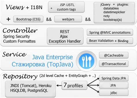 Github Frepingod Javaops Topjava Plate With Cutlery Watch
