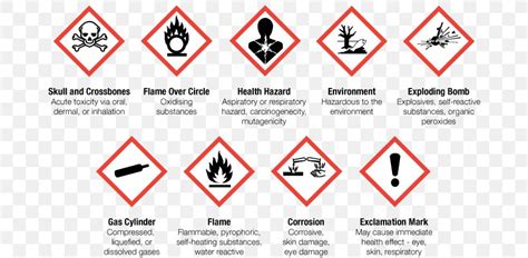 Ghs Symbols And Meanings