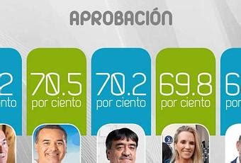 Enrique Galindo es el alcalde mejor evaluado en todo el país Demoscopia Digital Paperblog