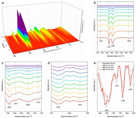 同步辐射x射线吸收谱如何助力光催化还原co2研究？ 华算科技
