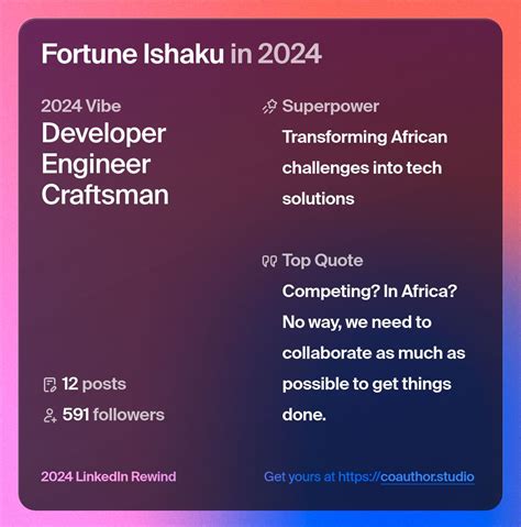 Fortune Ishaku On Linkedin Heres My 2024 Linkedin Rewind By Coauthor