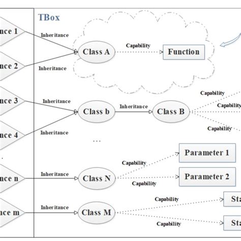 the knowledge graph framework overview download scientific diagram