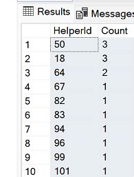 DjsBlog Entity Framework Group Summing 1 Use Linq