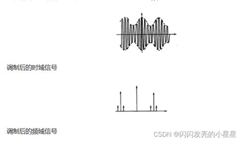 信号处理频域特征 Csdn博客