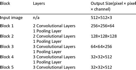 Feature Extraction Network Settings Download Scientific Diagram