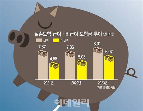 여유증 수술과 남성확대술 같이 해드립니다…선넘는 의료쇼핑