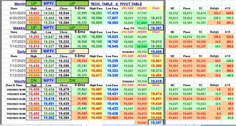Diamond The Wave Learner 💎 On Twitter Rading Is A Mess Year 1 You Use 13 Trading Indicators
