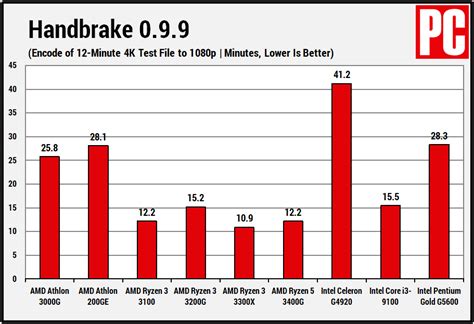 Intel Nuc 11 Enthusiast Kit Nuc11phki7c Phantom Canyon