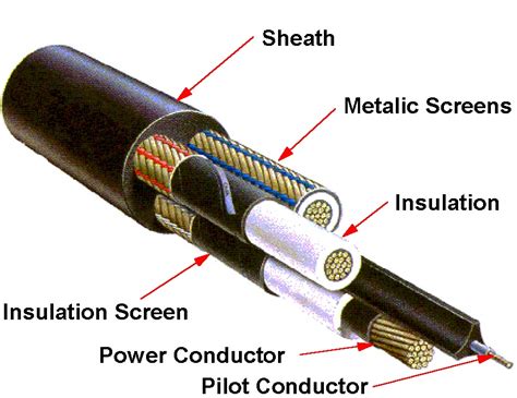 Handling And Management Of Surface Trailing Cables Resources Safety