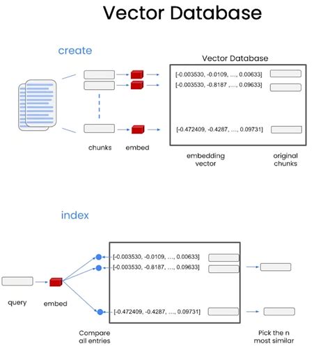 Langchain 实战案例：使用 Rag 技术搭建商品快速查询系统langchain Rag Csv Csdn博客