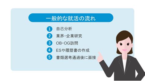 【就活とは】事前におさえておきたい流れと大切なこと3つ 就活の未来
