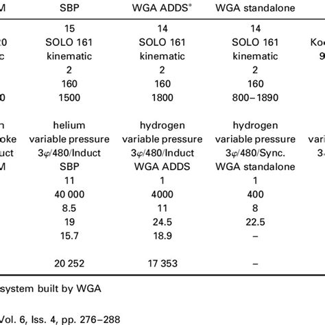 Stator Voltage And Rotor Flux Linkage Vectors And Its Projections With