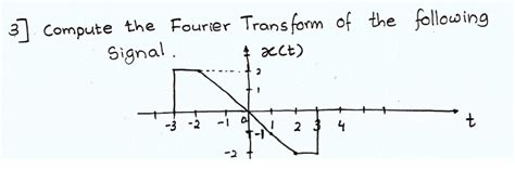 Solved Compute The Fourier Transform Of The Followine Signal Xct