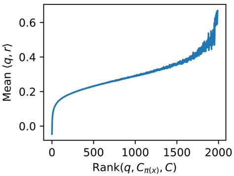 [论文审查] soar improved indexing for approximate nearest neighbor search