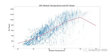 基于sarima、xgboost和cnn Lstm的时间序列预测对比 腾讯云开发者社区 腾讯云