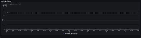Constantly Getting Request Throttled Cloud Services Bugs Developer