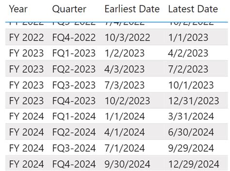 Using Weekly Calendars In Power Bi Sqlbi
