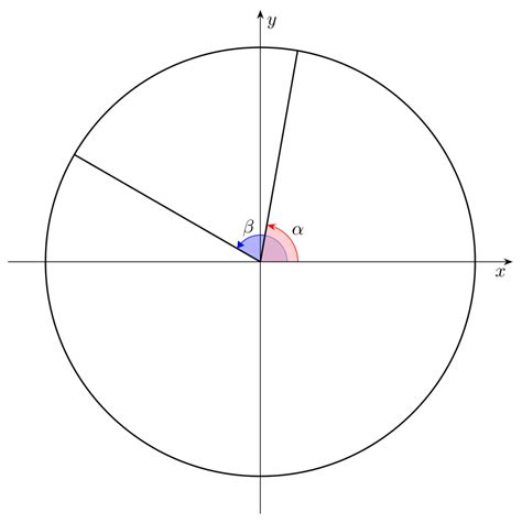 tikz pgf fill opacity in pic angle acts on the arrow stealth and