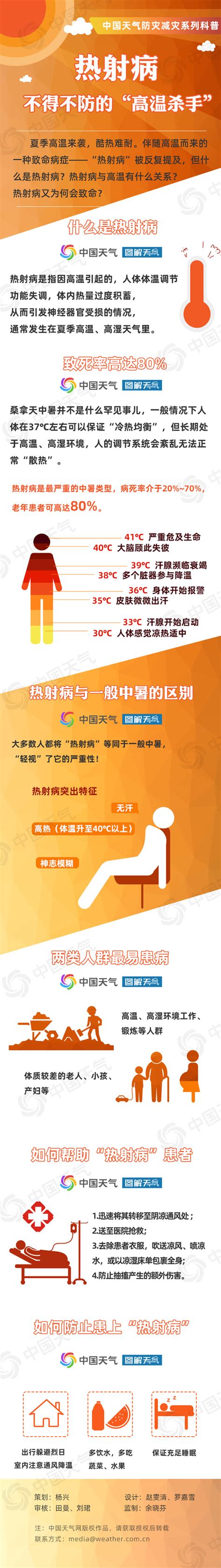 警惕高温杀手！夏天真能热死人 一图了解热射病为何会致命 天气新闻 中国天气网