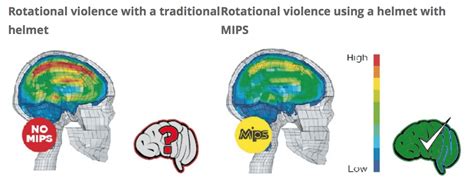 Why Choose MIPS Brain Protected Ski Helmets Snowsafe Blog