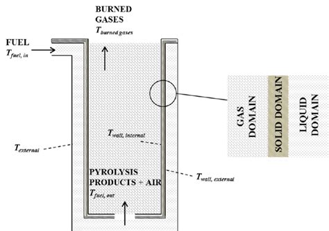 Scheme Of The System Considered To Perform Analytical Calculations