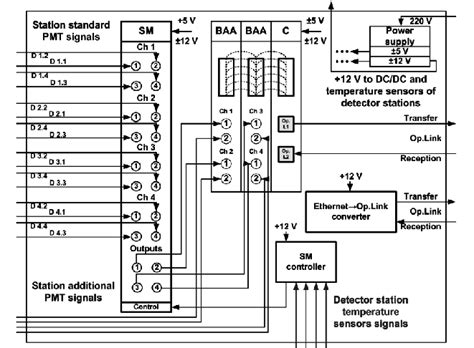 Scheme Of The Nevod Eas Local Post Download Scientific Diagram