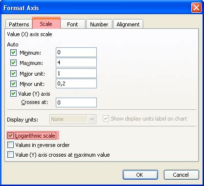 Kutools Excel Logarithmic Scale Boxplot Websstart