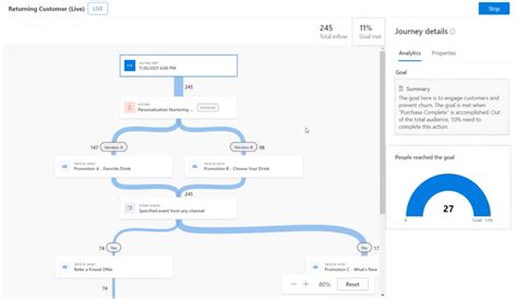 24 7 Data Management Microsoft Dynamics